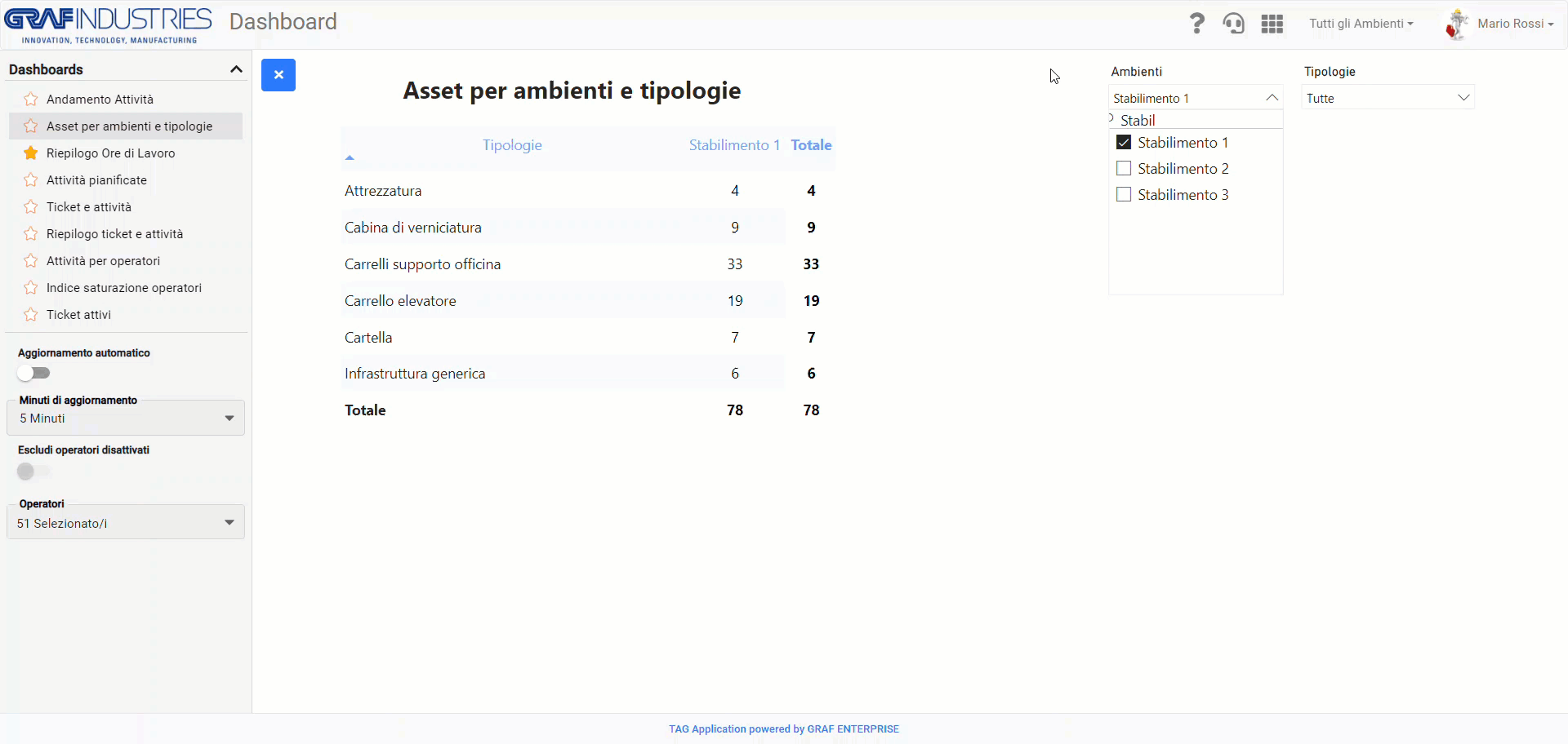 Attività, collegamenti – App, Consultazioni attività