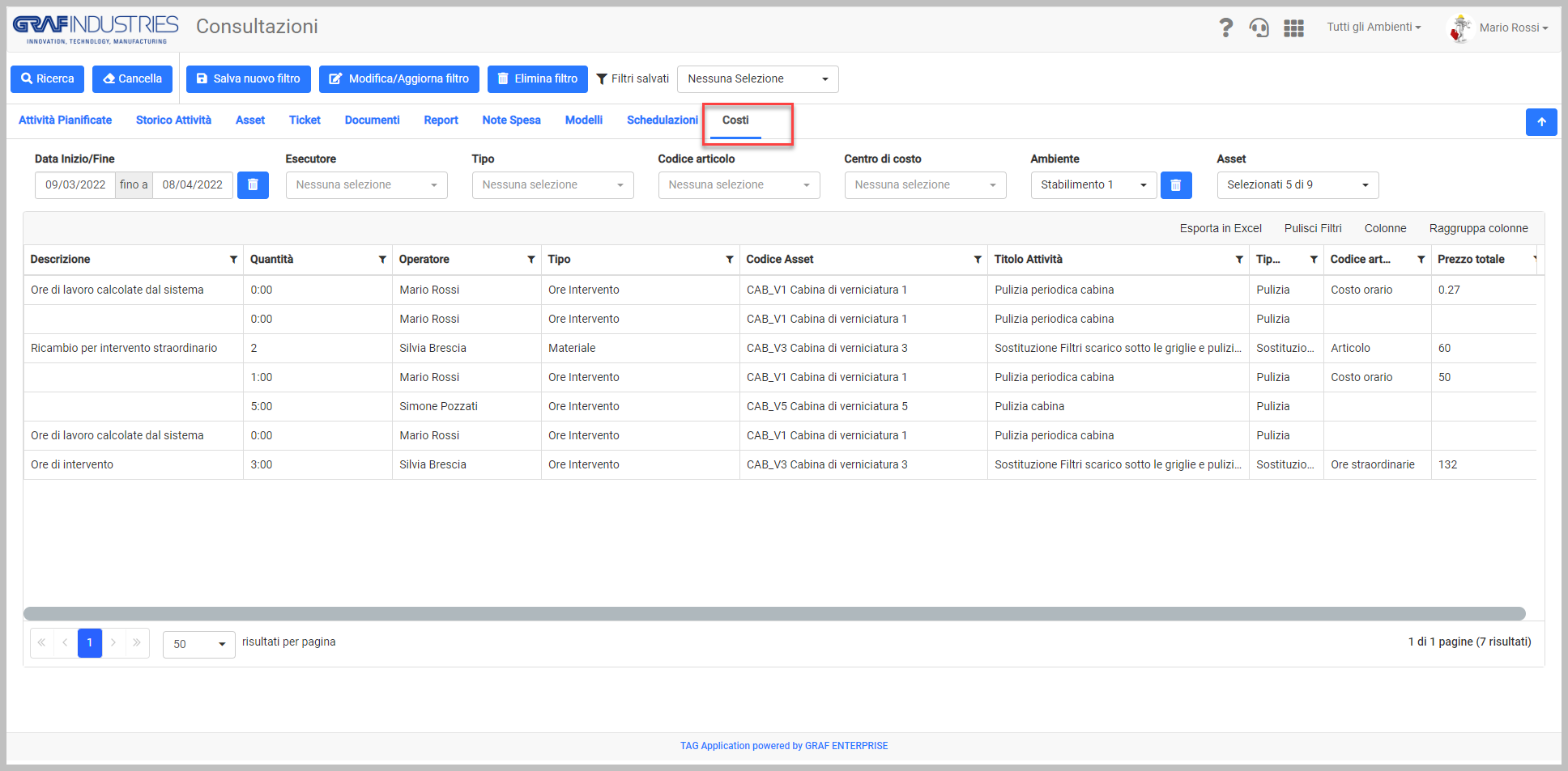 Riorganizzazione dei Costi